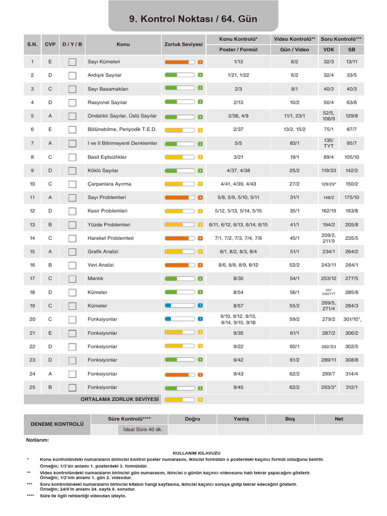 Kontrol Analiz Tablosu | PDF
