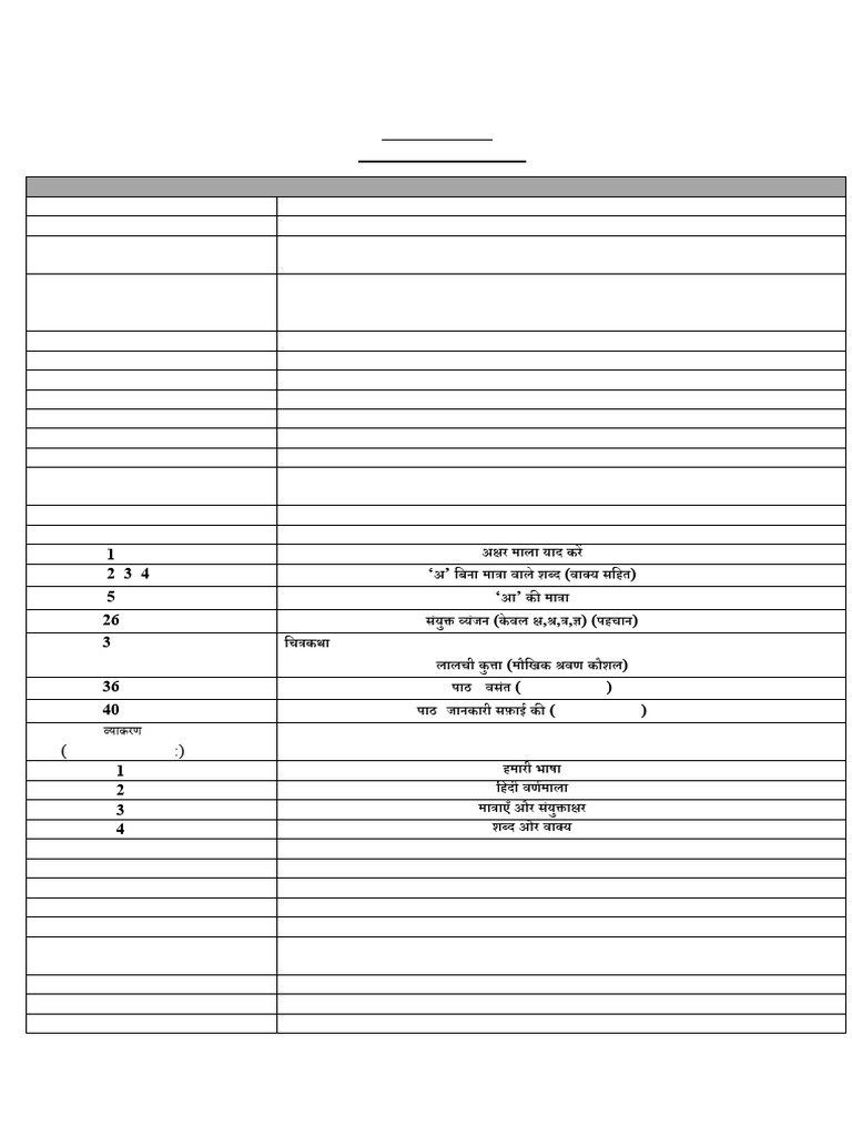 Class 1 Syllabus 2025-2026 | PDF