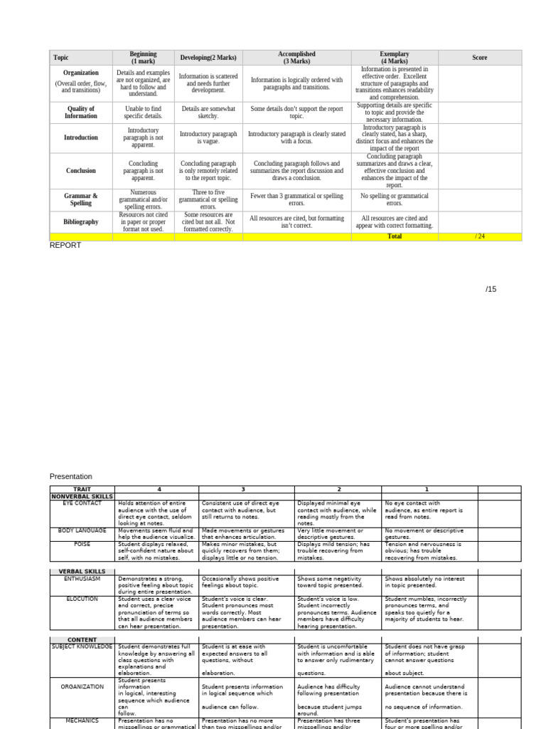 Assignment Rubric - BTL2034 | PDF | Nonverbal Communication | Cognitive ...