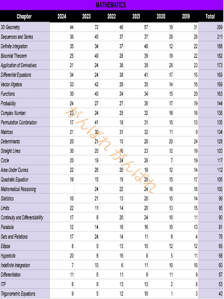 Table Priority | PDF