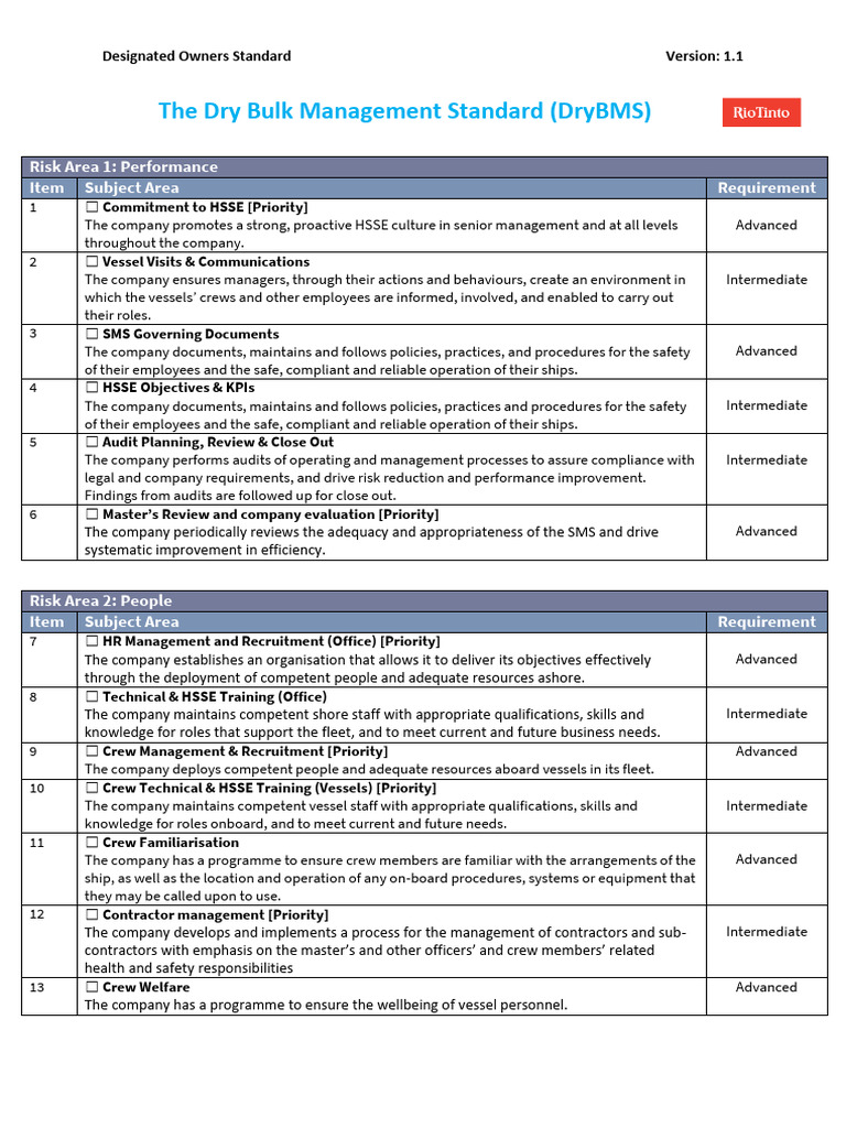 HSE Standards - DryBMS v1.1 | PDF | Safety | Audit