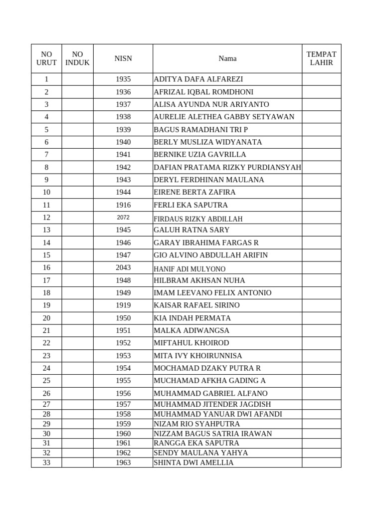 Rapot Kelas 2 STS 2023 2024 Semester 2 | PDF