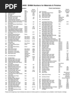 Hinge and Door Hardware Finish Chart | PDF