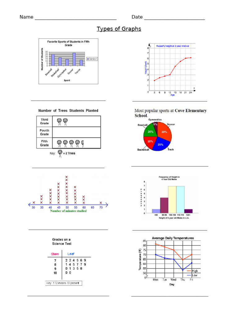 Types of Graphs: Name - Date | PDF | Chart | Histogram