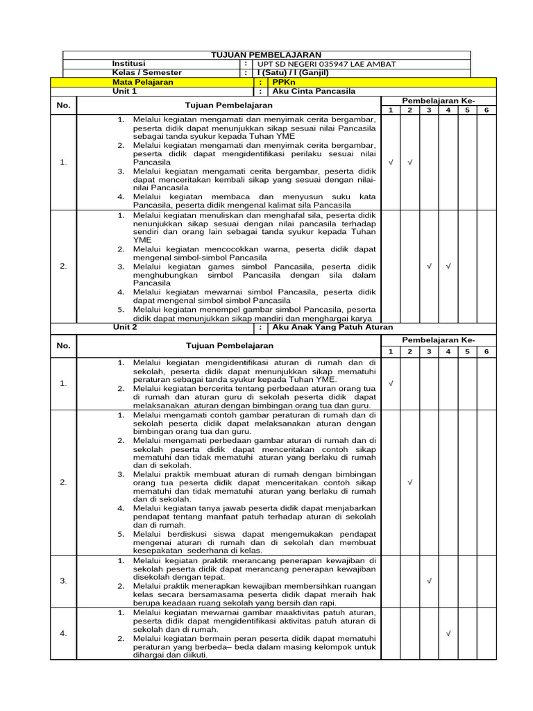 Tujuan Pembelajaran PKN | PDF