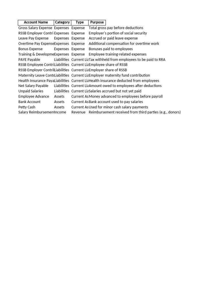 Rwanda Payroll Expense Breakdown | PDF