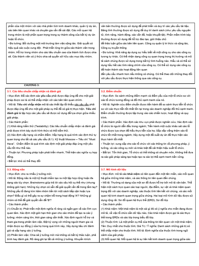 Phan Tich Kinh Doanh Tong Hop Kien Thuc Ptkd Trang | PDF