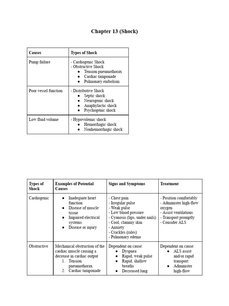 EMT Shock Overview Worksheet | PDF | Shock (Circulatory) | Medical ...