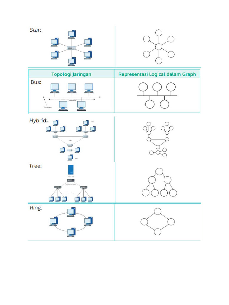 Topologi Jaringan | PDF