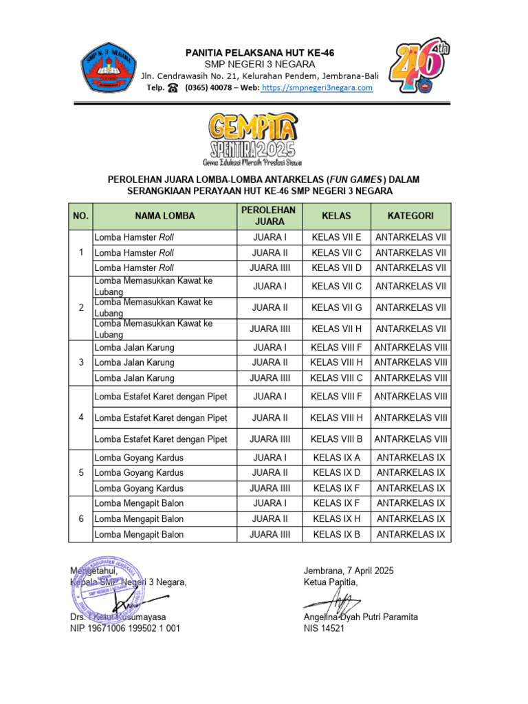 Data Juara Lomba Antar Kelas_46th Spentira | PDF