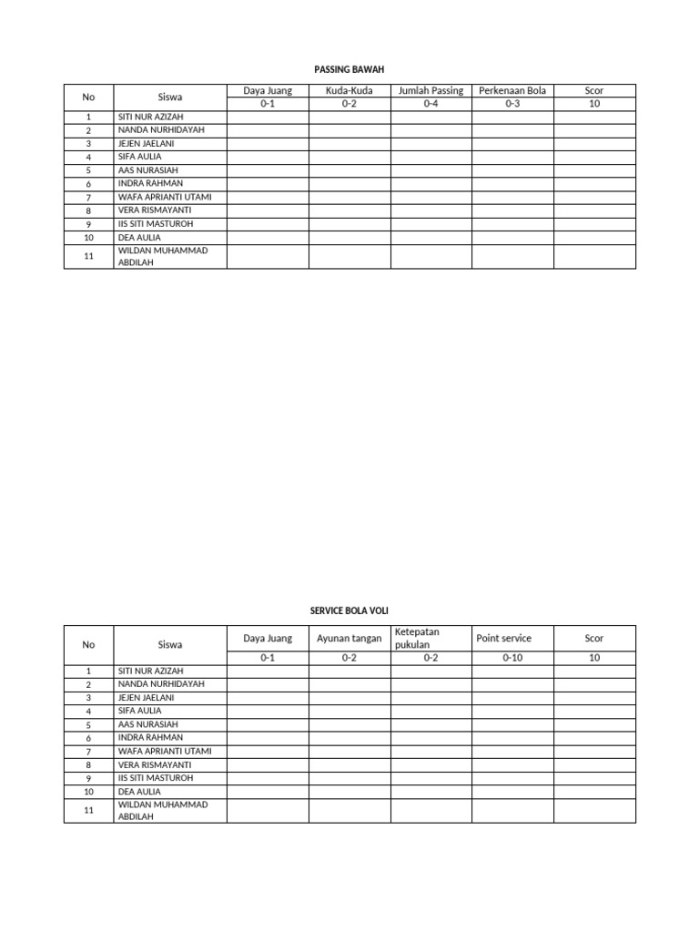 Lembar Penilaian Praktek Pjok | PDF
