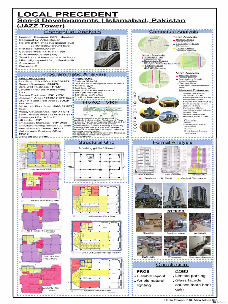 Jazz HQ Case Study Hania and Alina-1 | PDF