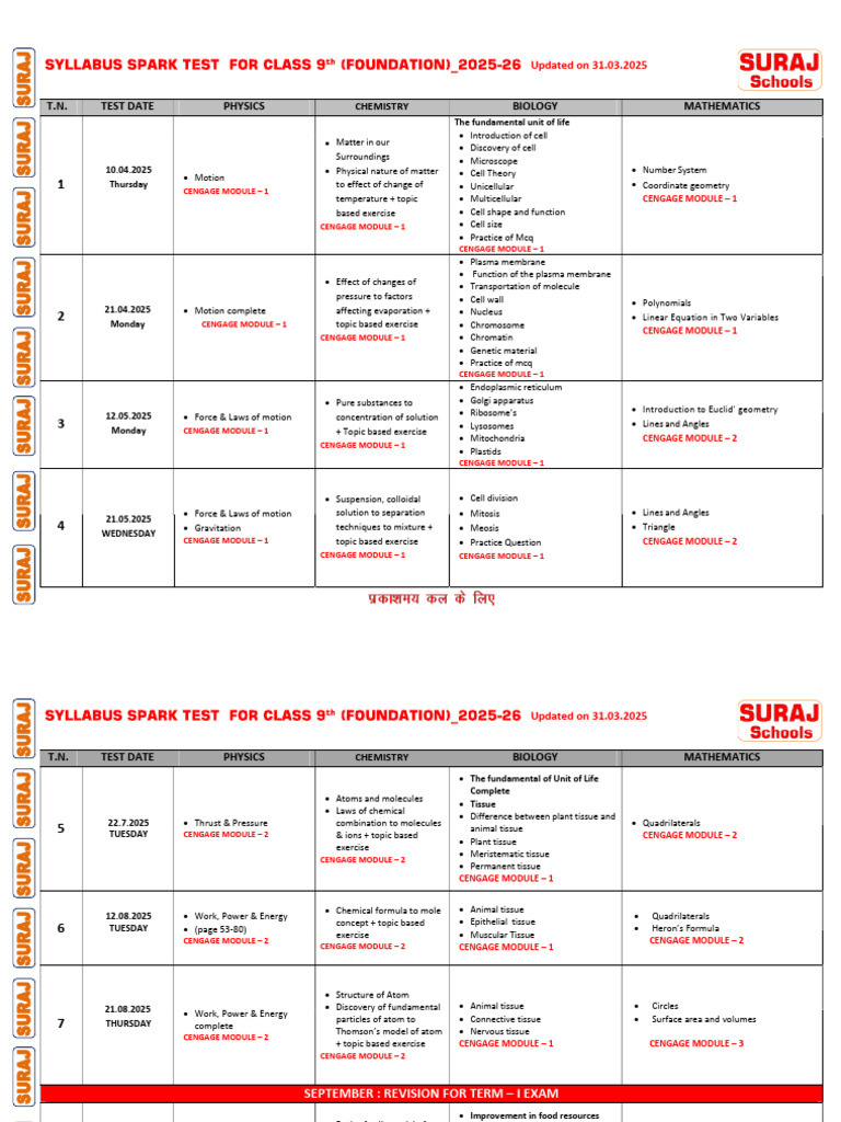9th Foundation Syllabus - 2025-26 | PDF | Cell (Biology) | Atoms
