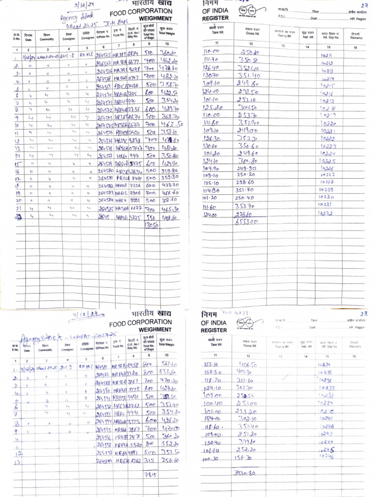 Weighment Register for Food Corporation | PDF