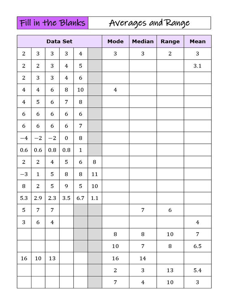 Averages and Range Calculation Guide | PDF
