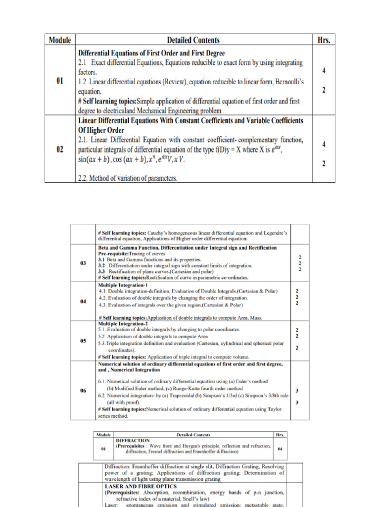 Sem 2 Syllabus | PDF