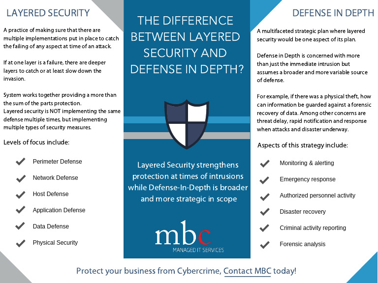 Layered Security and Defense in Depth | PDF | Physical Security | Safety