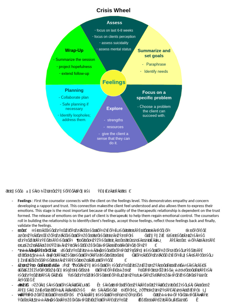 Crisis Wheel - Revised Feb 2019 by Lynsey Jensen | PDF | Feeling | Emotions