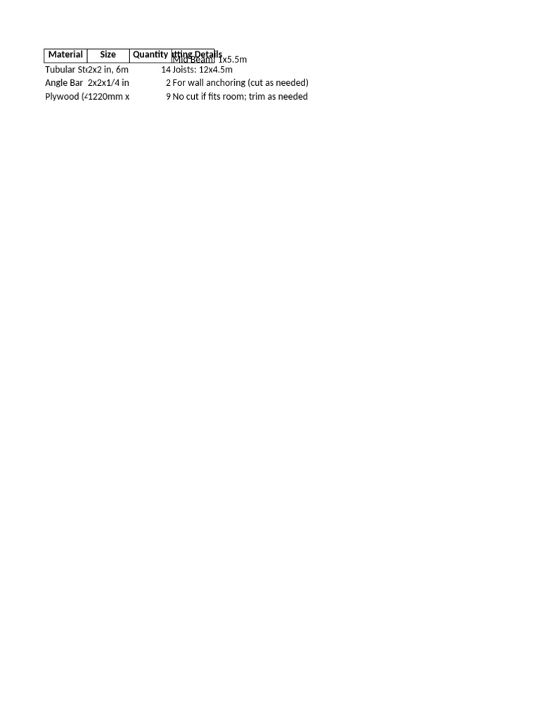 Floor Framing Cutting List | PDF