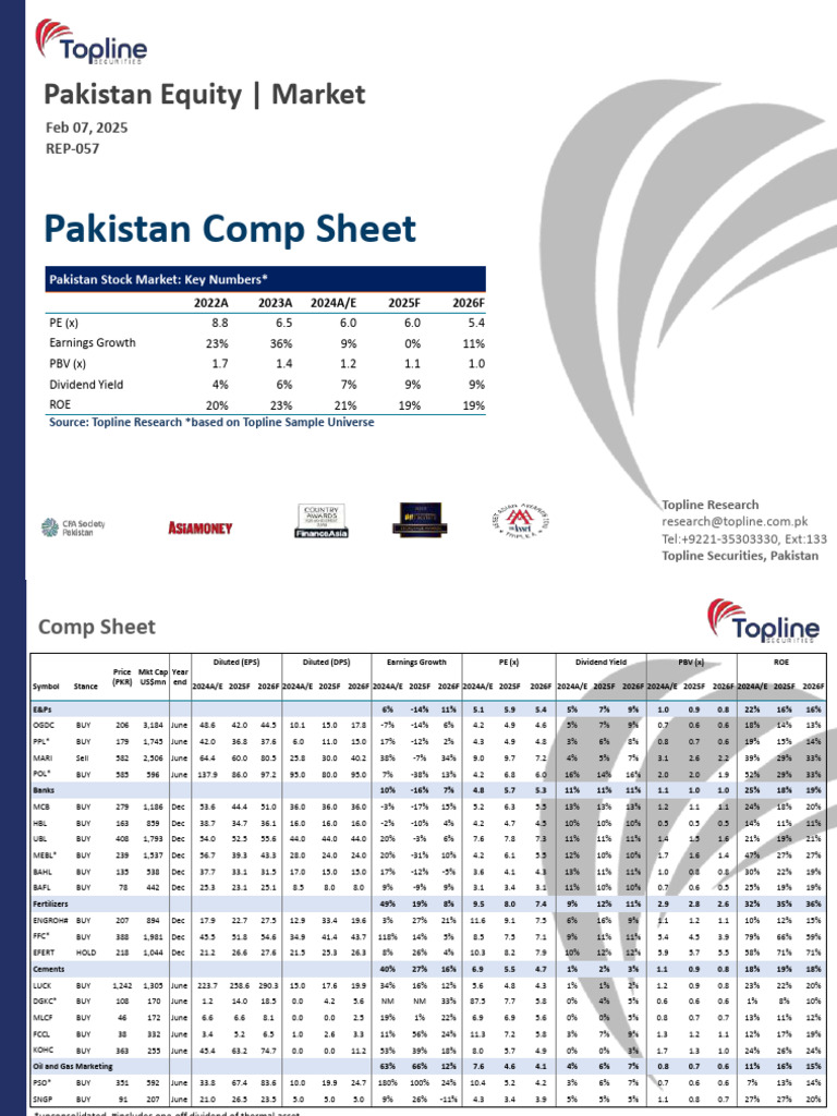 Pakistan Comp Sheet (Feb 14, 2025) | PDF | Stocks | Financial Analyst