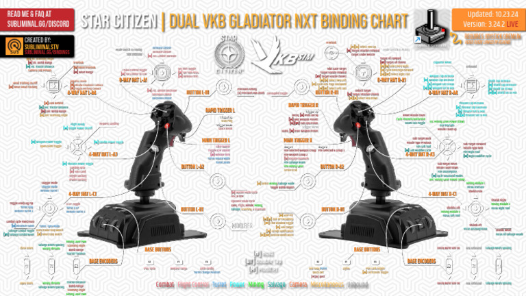 (3.24.2) (ADV) (NXT) Binding Chart | PDF | Gun Turret