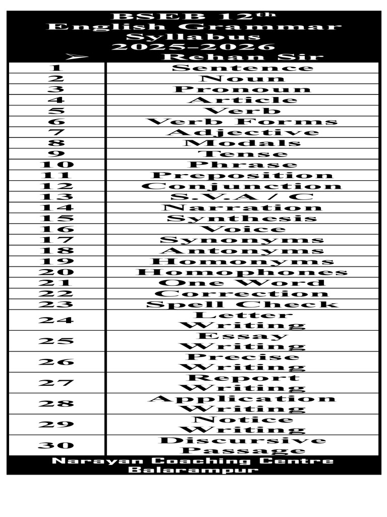 BSEB Class 12 English Grammar Syllabus | PDF
