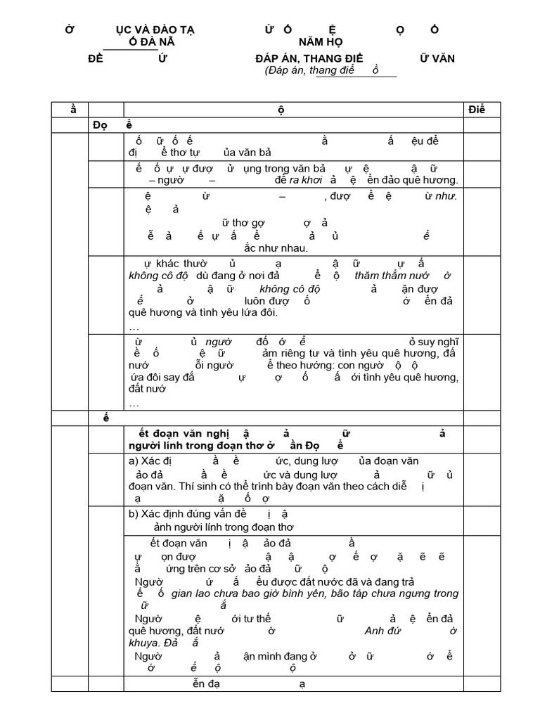 2025.dap 20an-Thangdiem-HDC - Ngu 20van | PDF