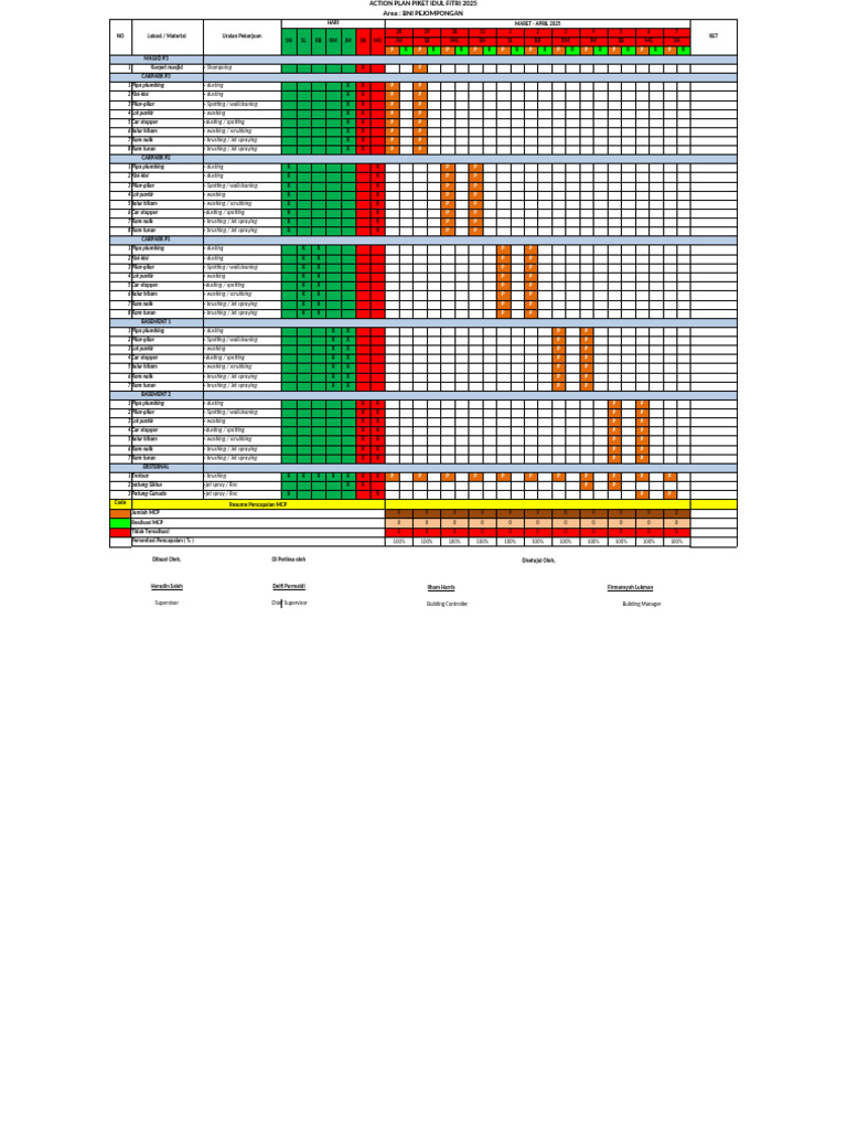 Action Plan Idul Fitry 25 | PDF