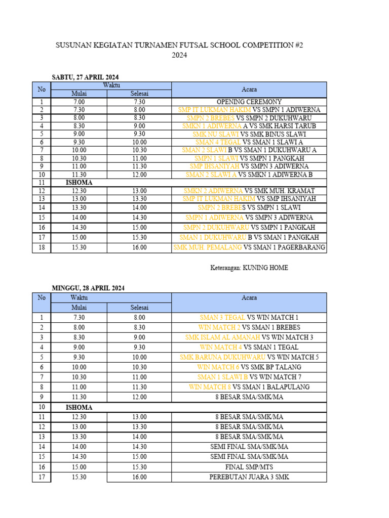 Rundown FSC | PDF