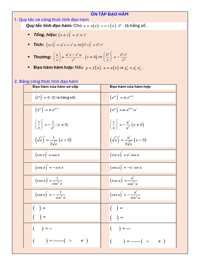 Bang Cong Thuc Dao Ham | PDF