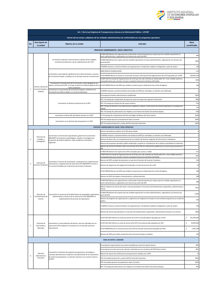 Literal A4) Metas y Objetivos Unidades Administrativas | PDF ...