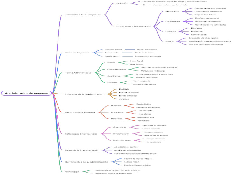 MAPA MENTAL - LUIS DIAZ | PDF