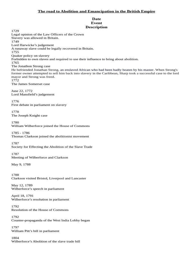 Worksheet - The Road To Abolition and Emancipation in The British ...