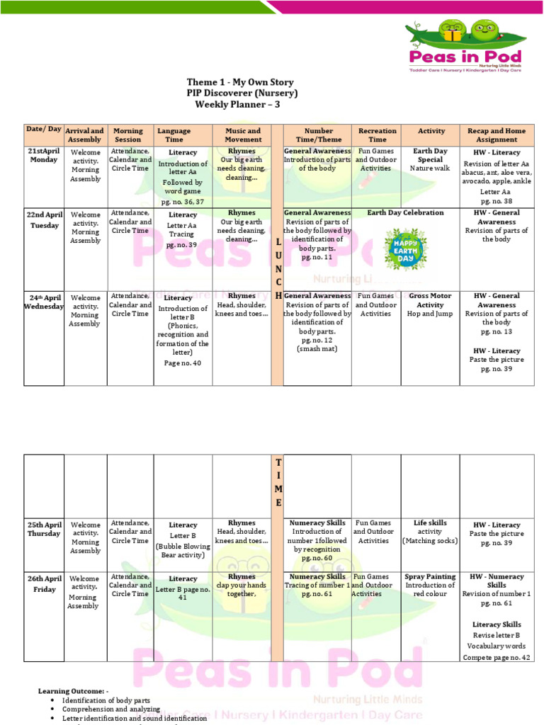 PIP Discoverer (Nursery) W3 Planner | PDF | Human Communication ...