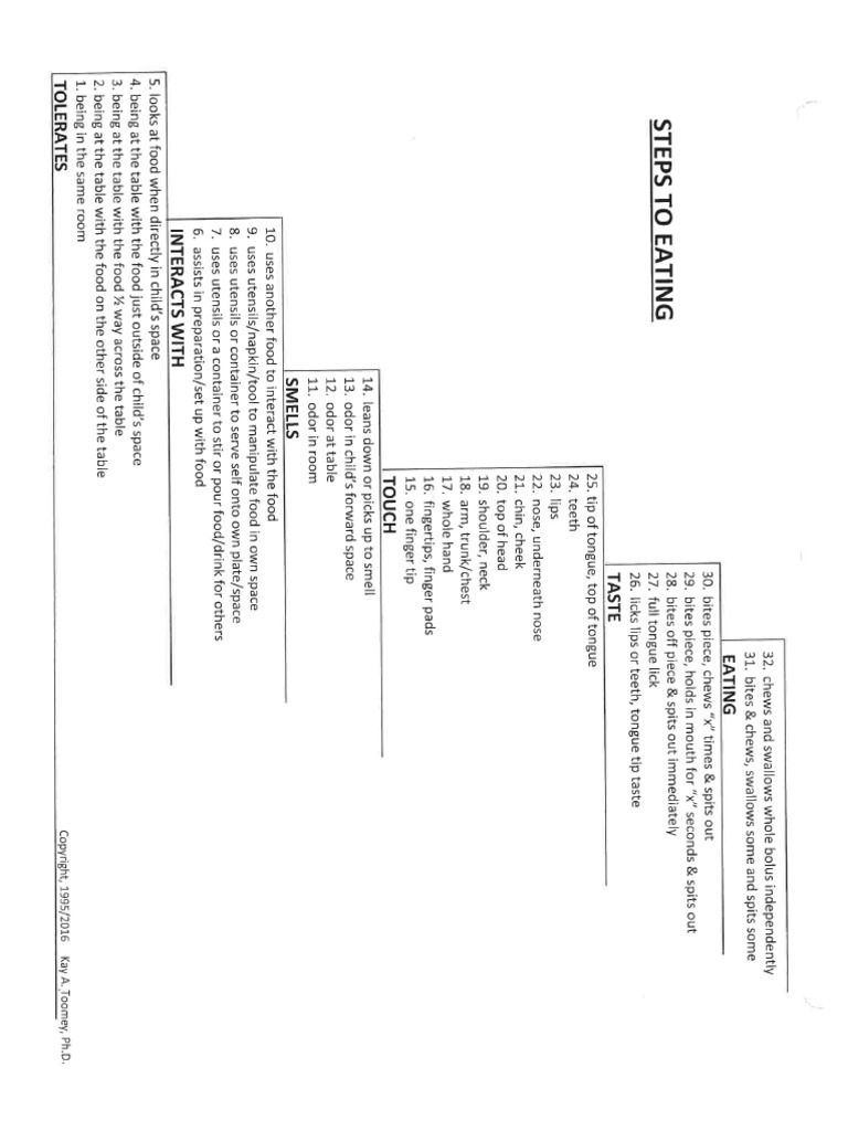 Steps To Eating | PDF
