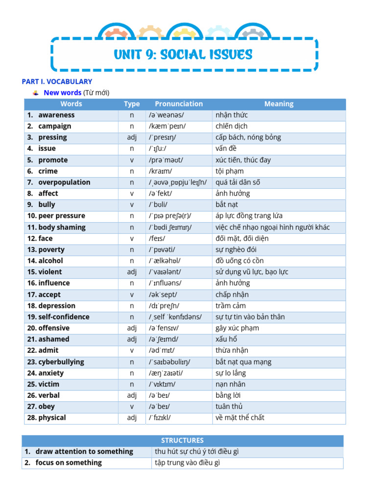 Vocabulary and Grammar for Social Issues | PDF | Bullying