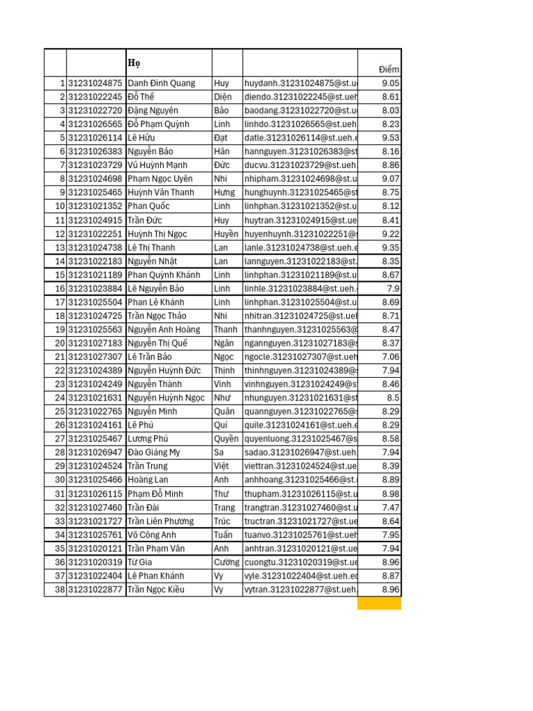 Mid Term Results 25D1ACC50716603 Tuesday Class | PDF