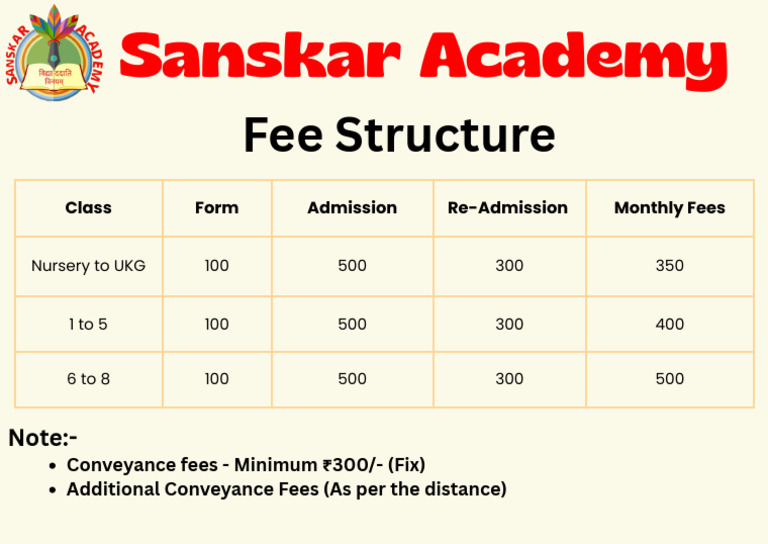 Sanskar Academy Fee Structure 2024-25 | PDF