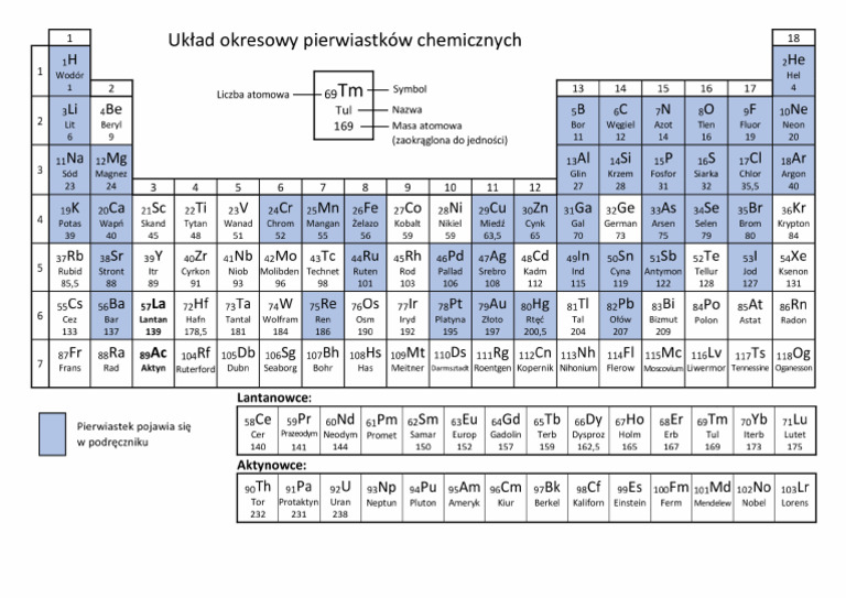 Uklad Okresowy | PDF