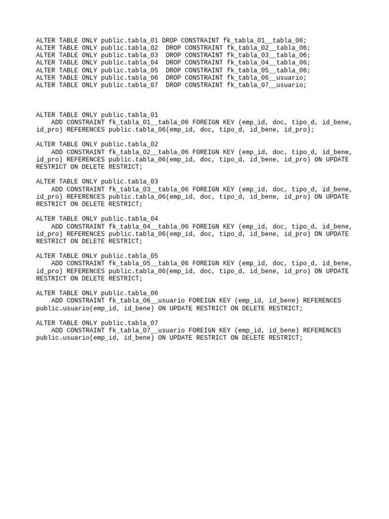 Modificaciones de restricciones en tablas SQL | PDF