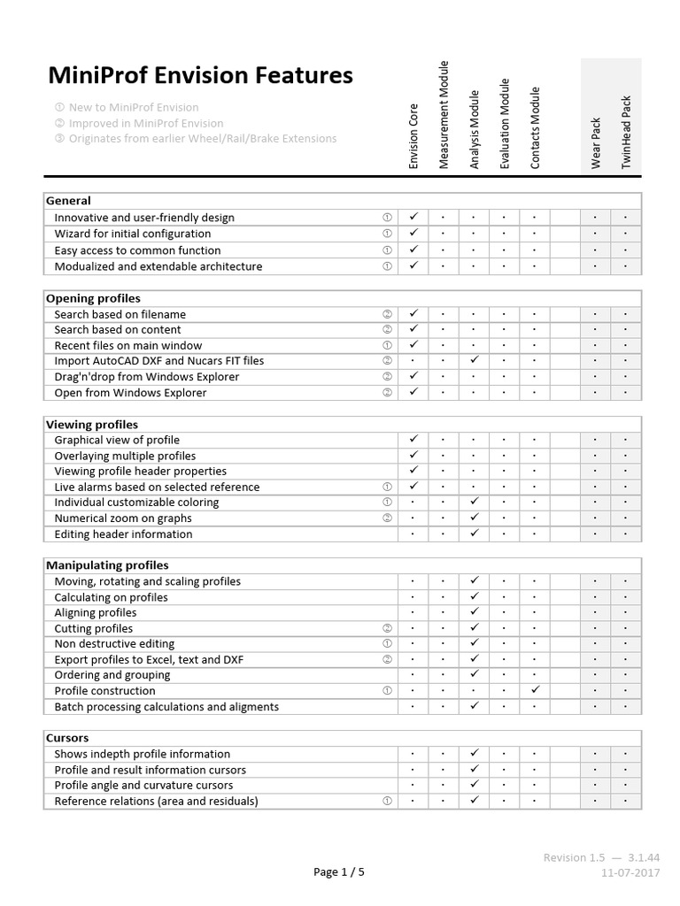 Features | PDF | Software