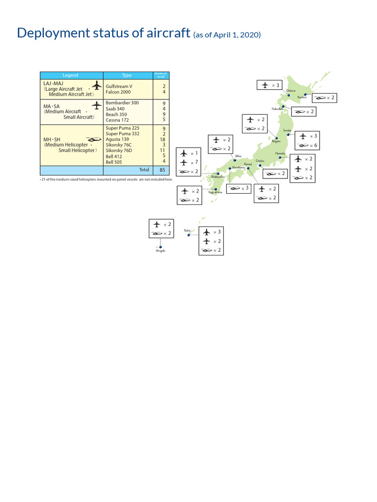 Aircraft Deployment Status Overview | PDF | Aviation | Helicopter