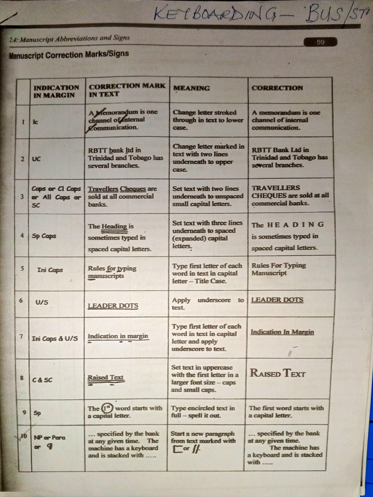 MR Able's Printer Correction Marks | PDF | Typographical Symbols ...