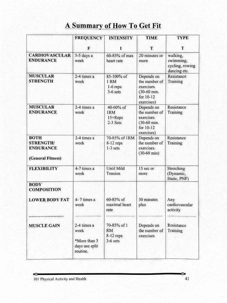 FITT Table General | PDF