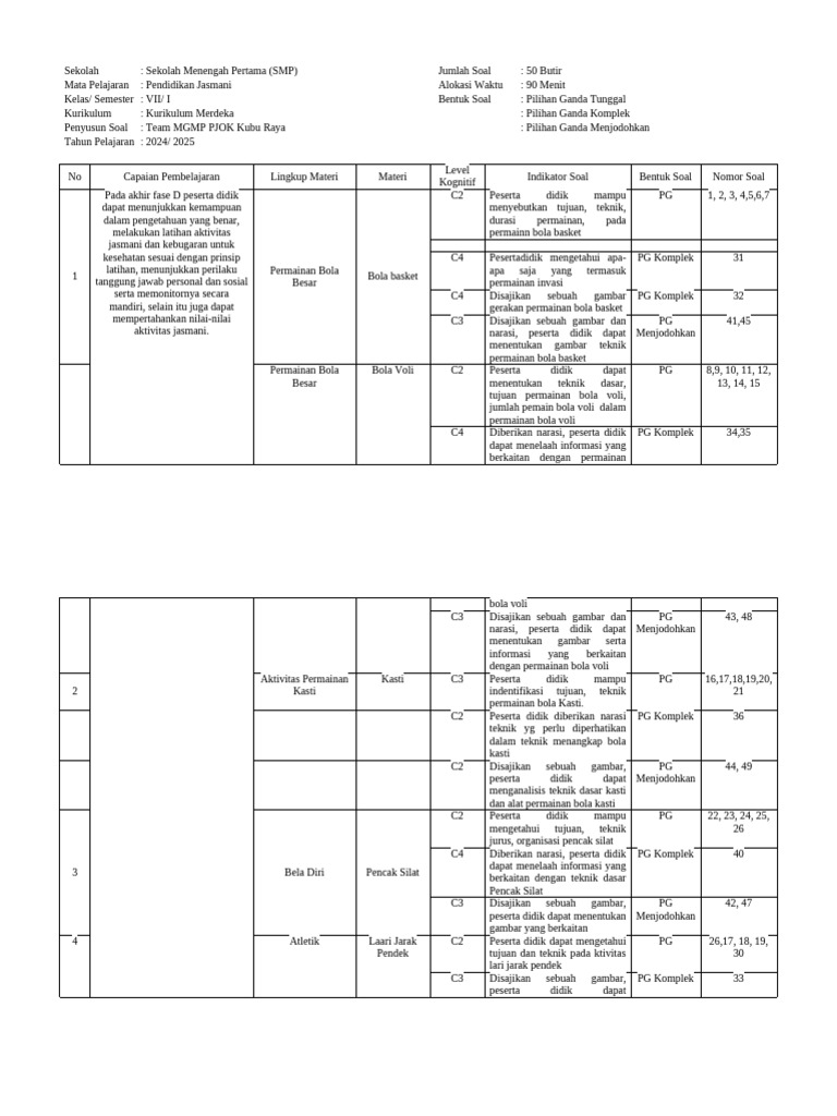 Kisi-Kisi Pas Kelas Vii Tahun 2024-2025 | PDF