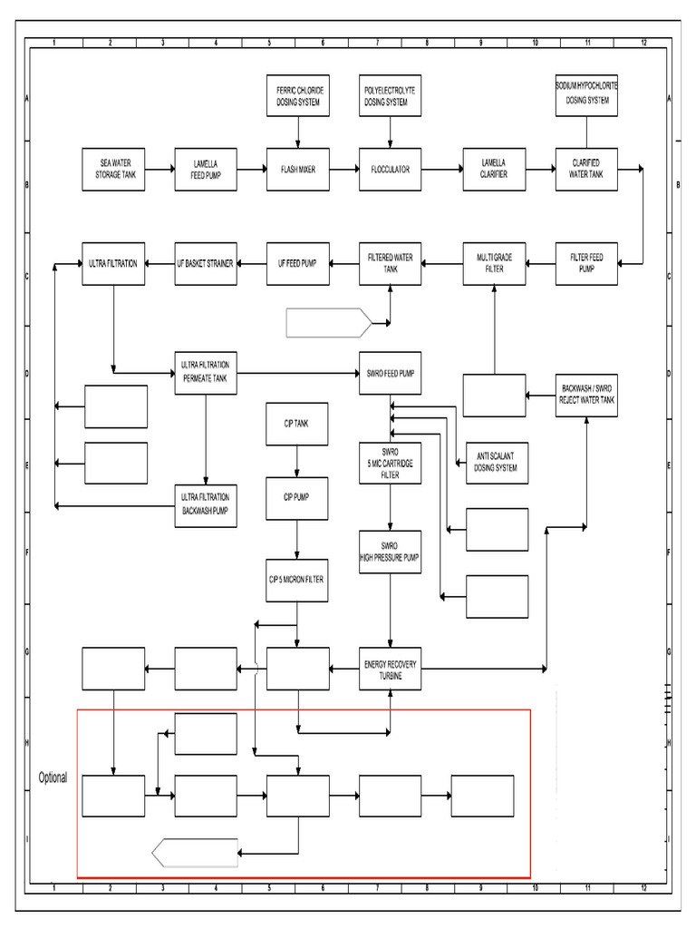 6MLD Desalination Plant -PFD | PDF
