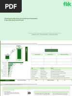 Blinkit Powerbi Project | PDF | Performance Indicator | Data