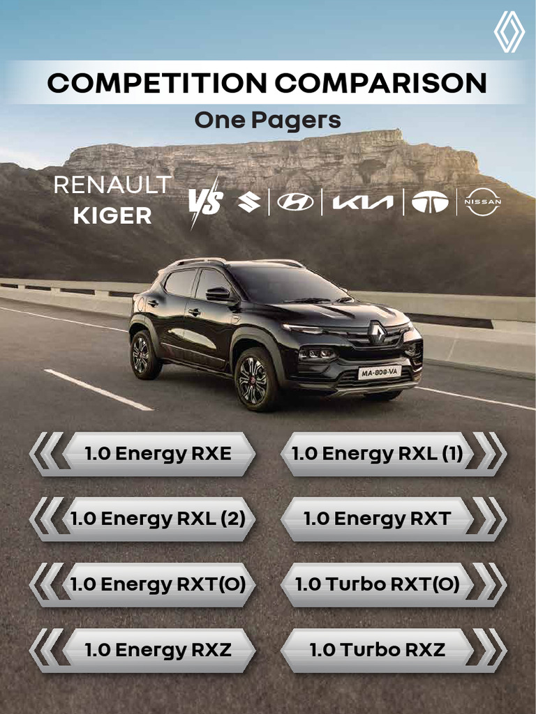 Kiger One Pagers Interactivity | PDF | Trunk (Car) | Automotive ...