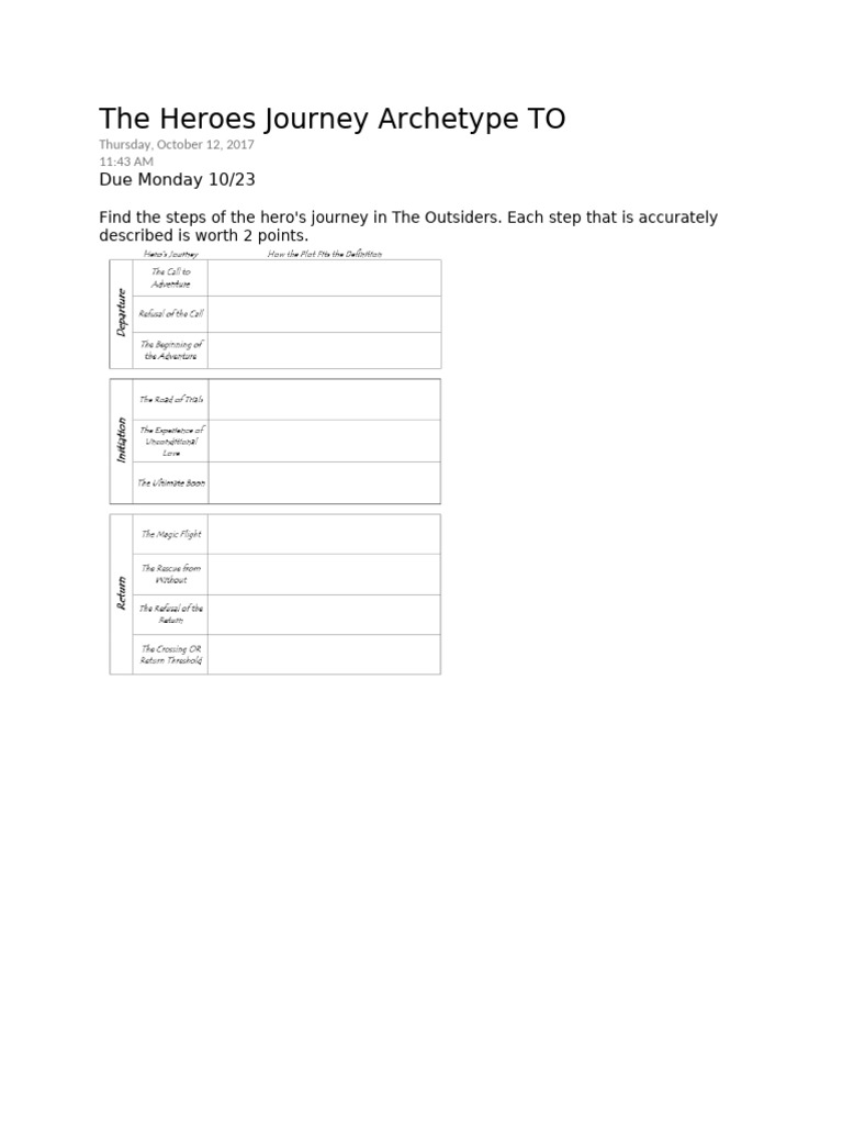 The Heroes Journey Archetype OUTSIDERS - GrantFrechtling | PDF
