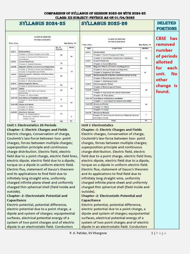 XII Comparision Full Syllabus of 2025-26 | PDF | Atoms | Atomic Nucleus